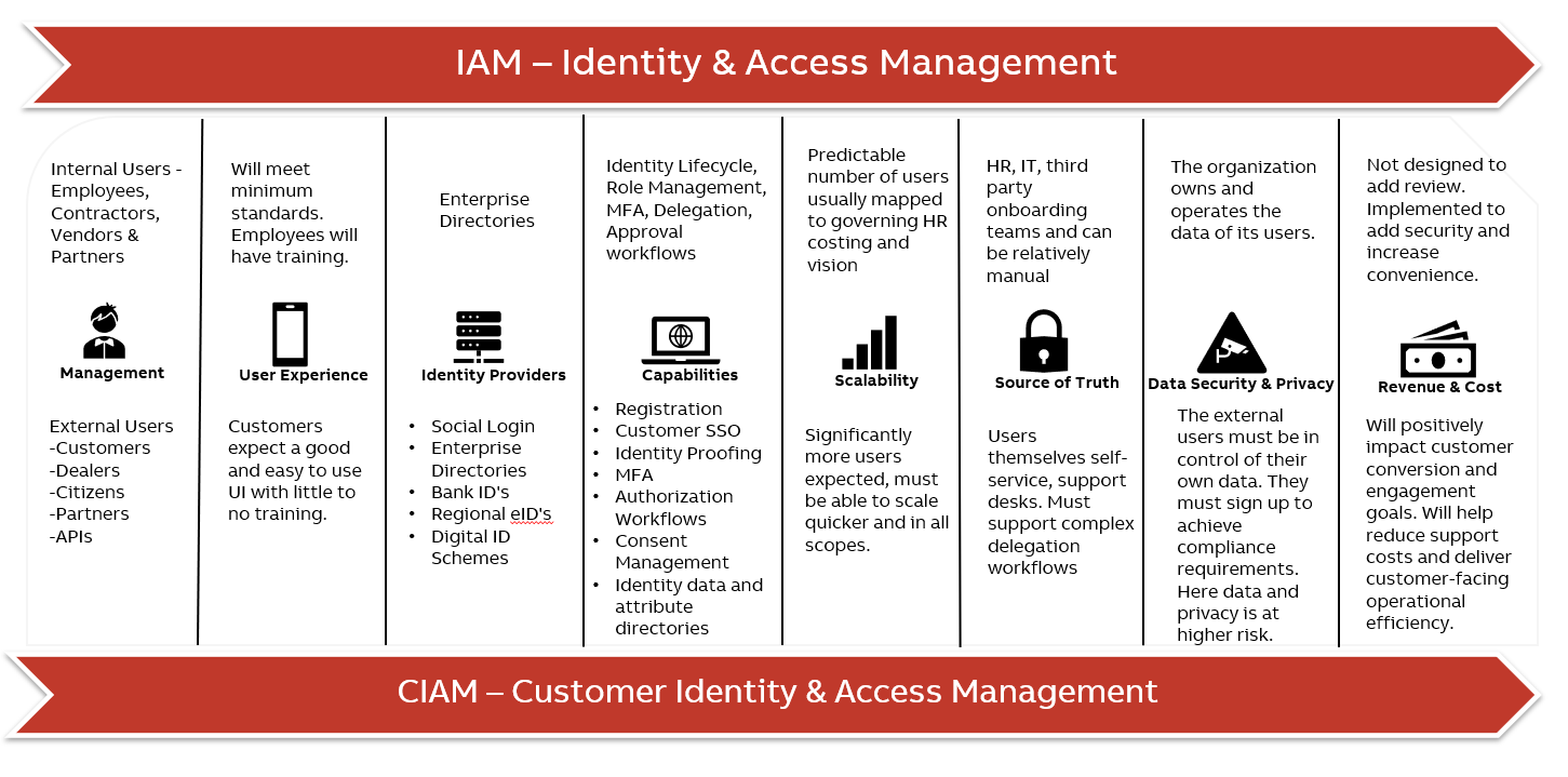 IAM – Cyber Sec Infinity